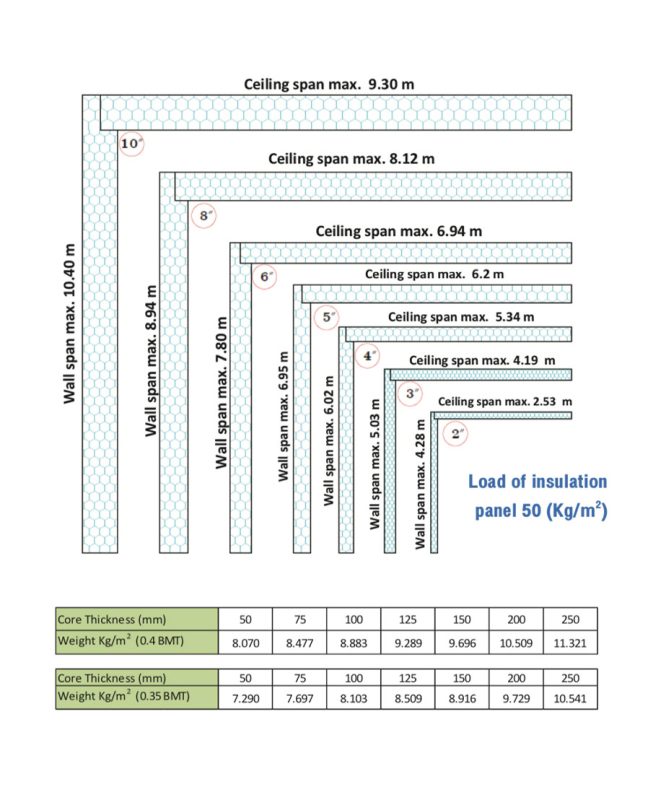 Polystyrene Foam (PS) - ysw