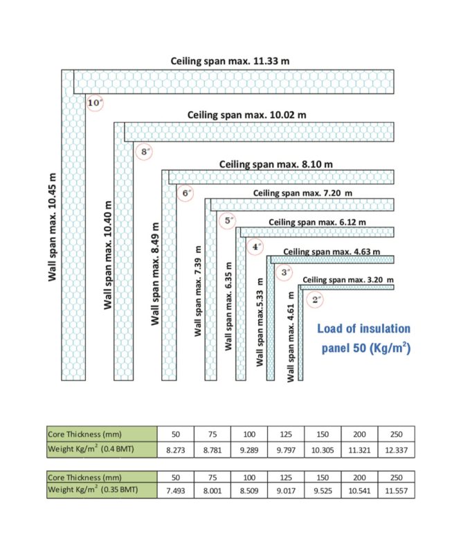 Polystyrene Foam (PS) - ysw